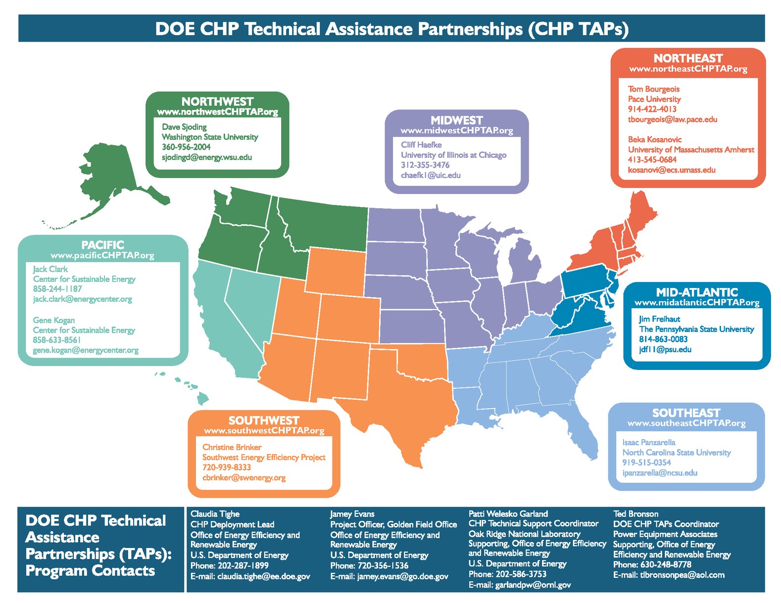 DOE Offers Assistance Program to Help Coordinate CHP Projects